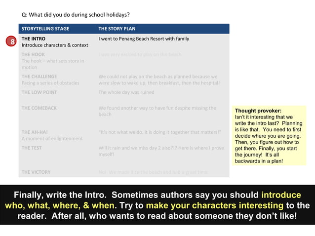 Creative writing structure | PPT