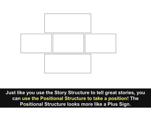 Creative writing structure | PPT