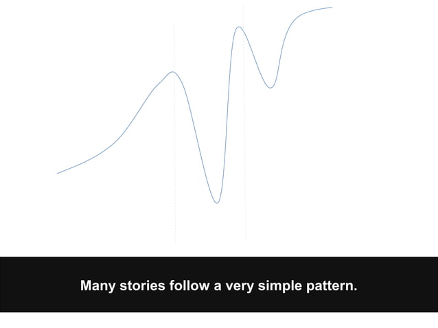 Creative writing structure | PPT