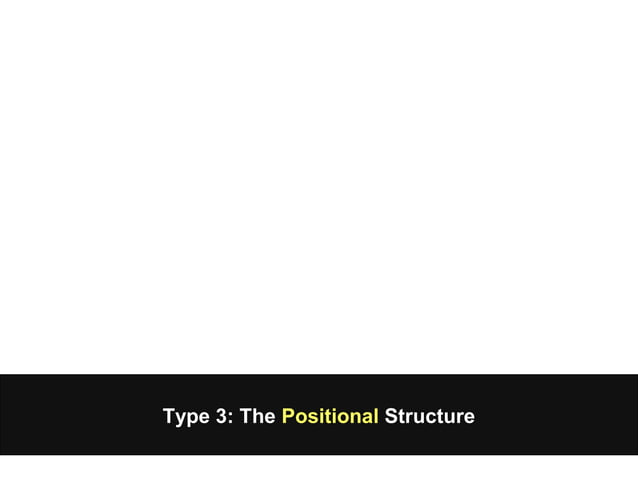 Creative writing structure