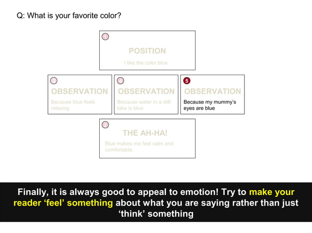 Creative writing structure