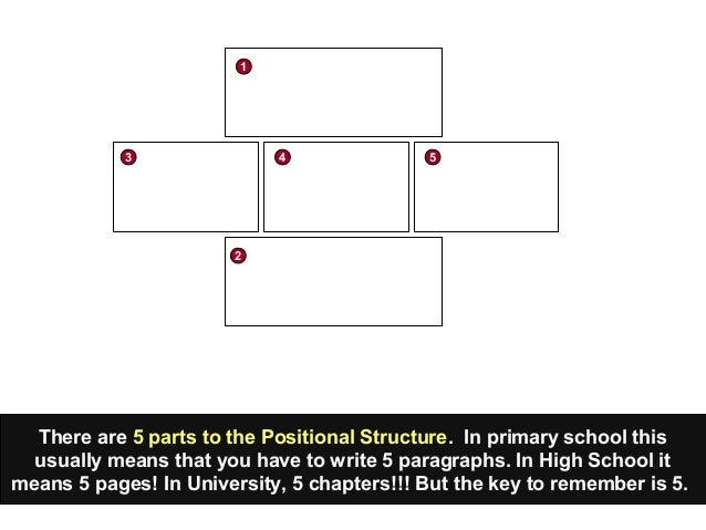Creative writing structure