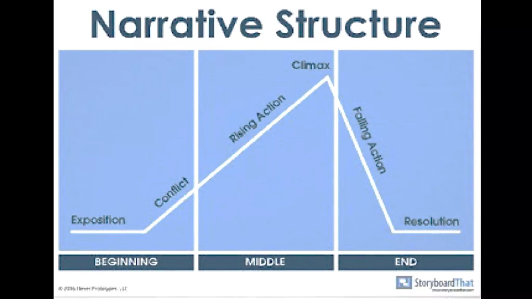 Creative writing (fiction writing) | PDF