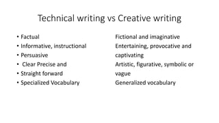 CREATIVE WRTING ppt.pptx