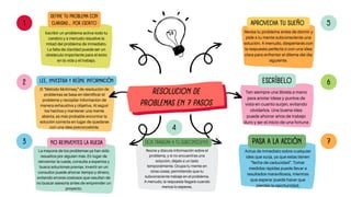 Creatividad y resolucion de problemas (3).pdf