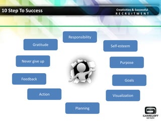 Breakthrough Success | PPTX