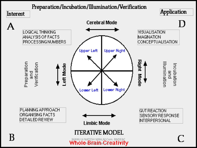 Creativity | PPTX | Arts and Crafts | Hobbies & Interests