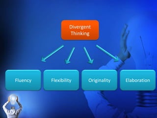 Creativity in Entrepreneurship | PPT