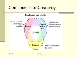 Creativity | PPT