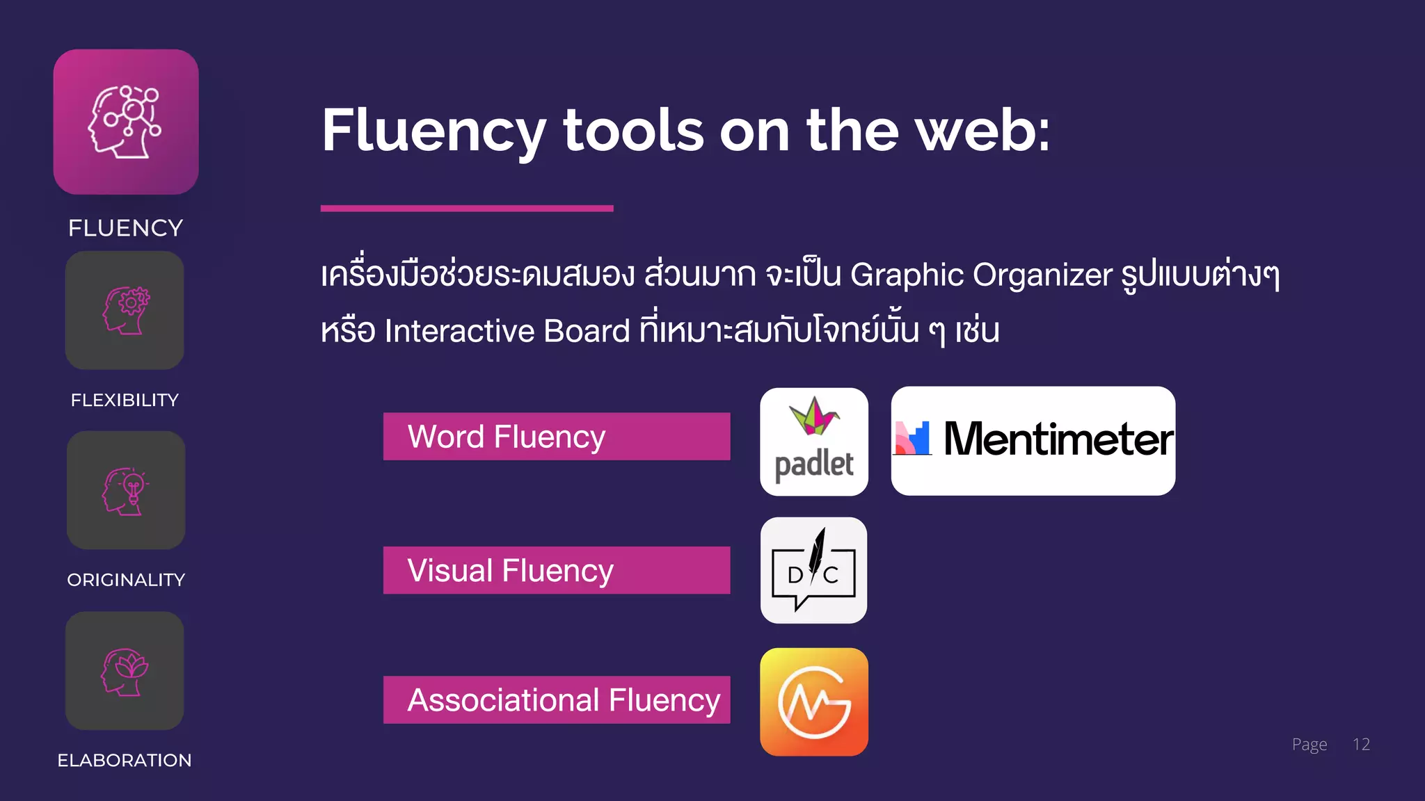 Building Creativity with Online Tools | PDF