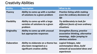 Creativity.pptx