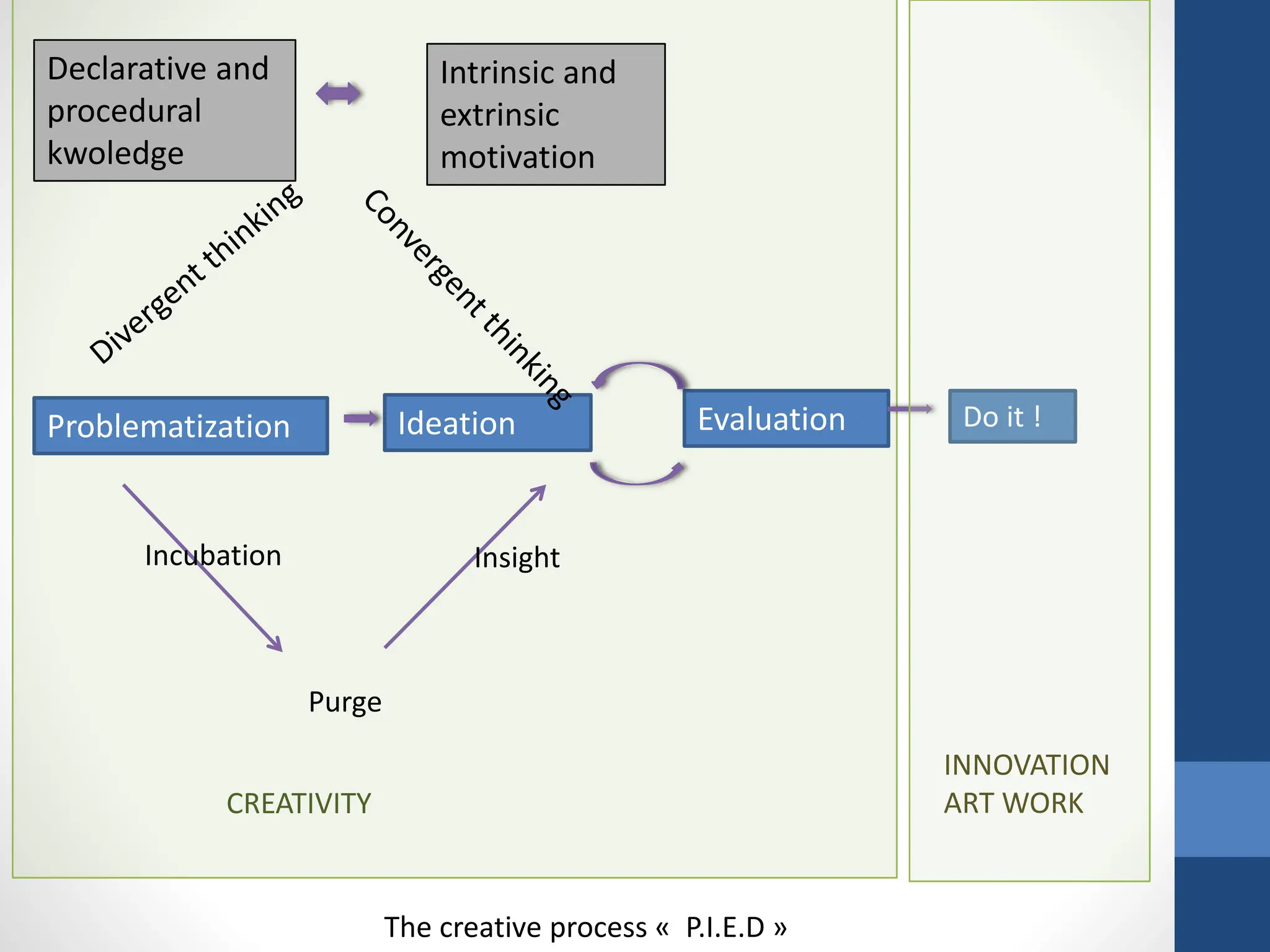 creativity.pdf presentation... psychology | PDF