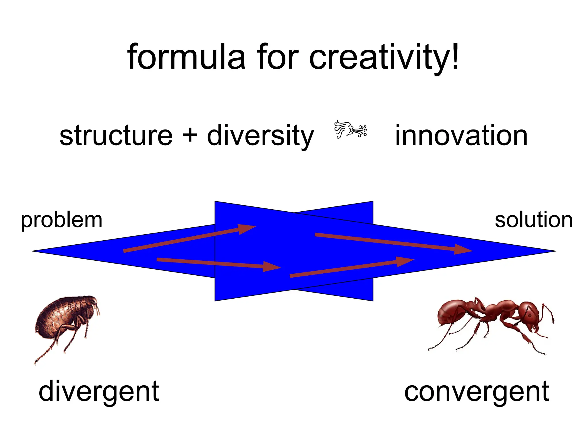 Technical Creativity – 301 Convergence Introduction | PPTX