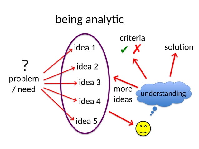 Technical Creativity – 301 Convergence Introduction | PPT