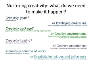 Creativity: 7 self-reflection questions | PPTX