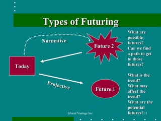 Creativity and the Future | PPT