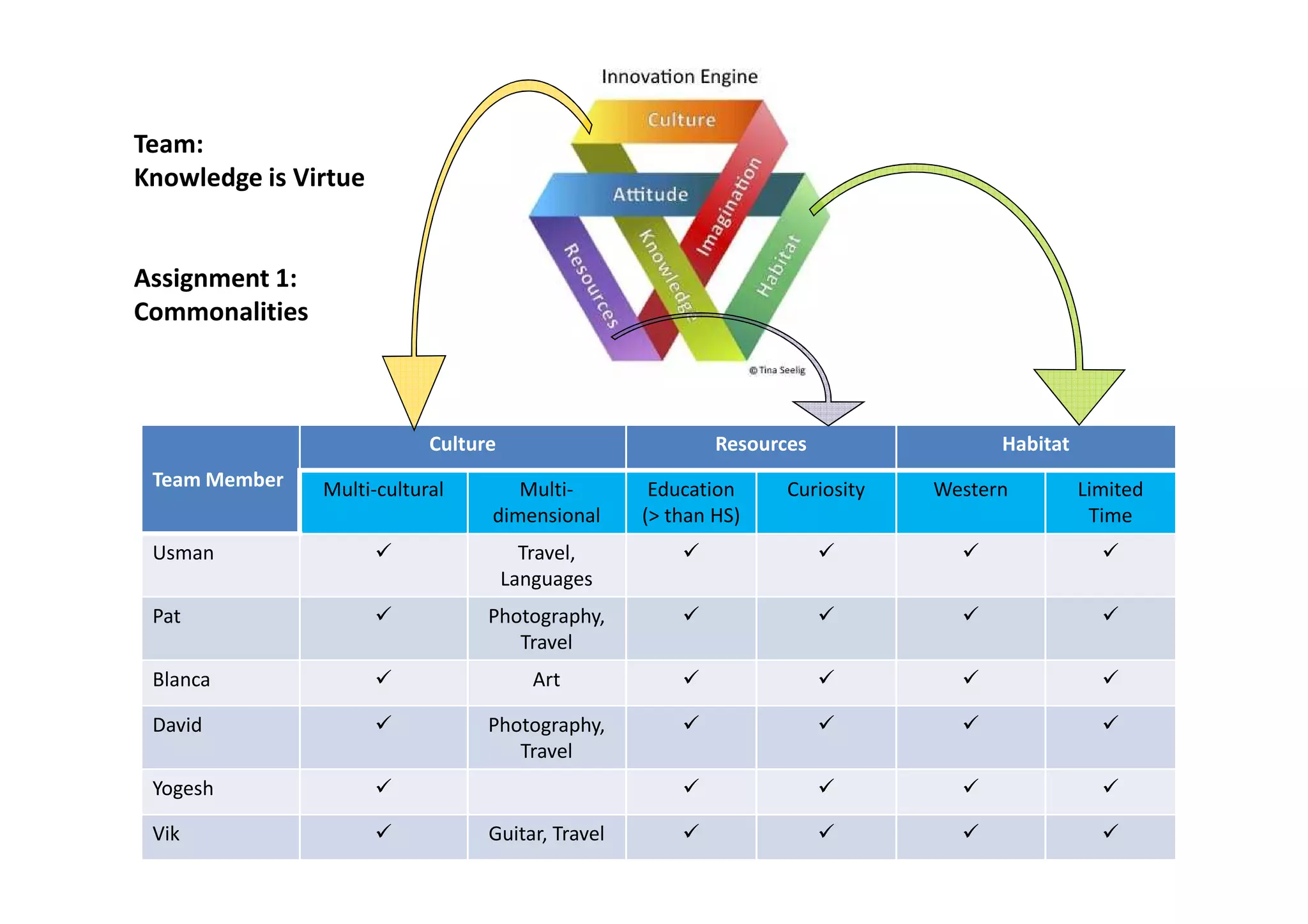 Creativity assignment 1 final | PDF