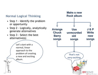 Creativity Lateral Thinking | PPT