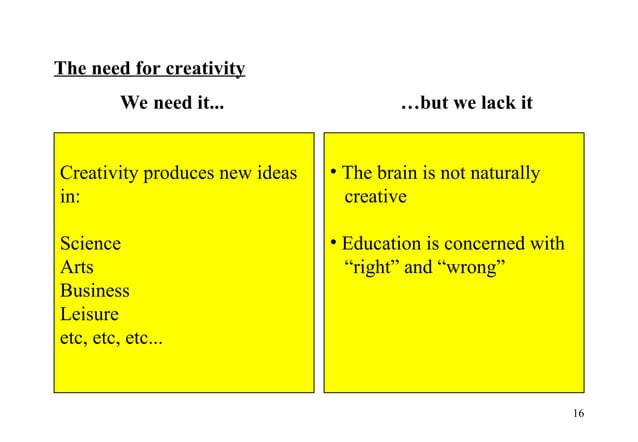 Creativitymmersion and lateral thinkingn ppt | PPT