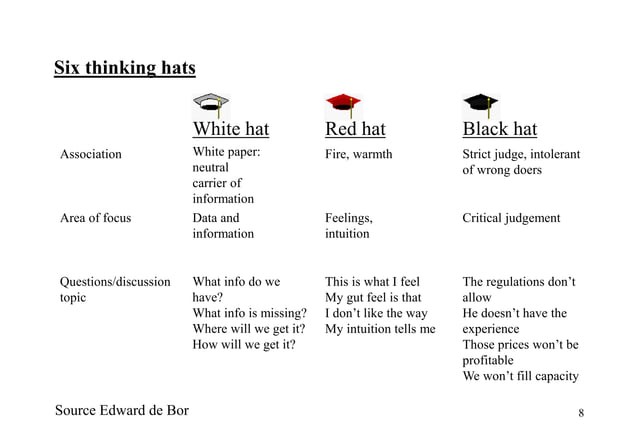 Creativity - lateral thinking (1).ppt | Arts and Crafts | Hobbies & Interests