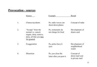 Creativity - lateral thinking (1).ppt