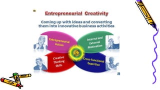 Creativity - Nature, Constituents, and Types | PPTX