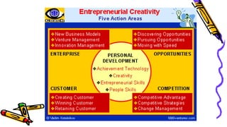 Creativity - Nature, Constituents, and Types | PPTX