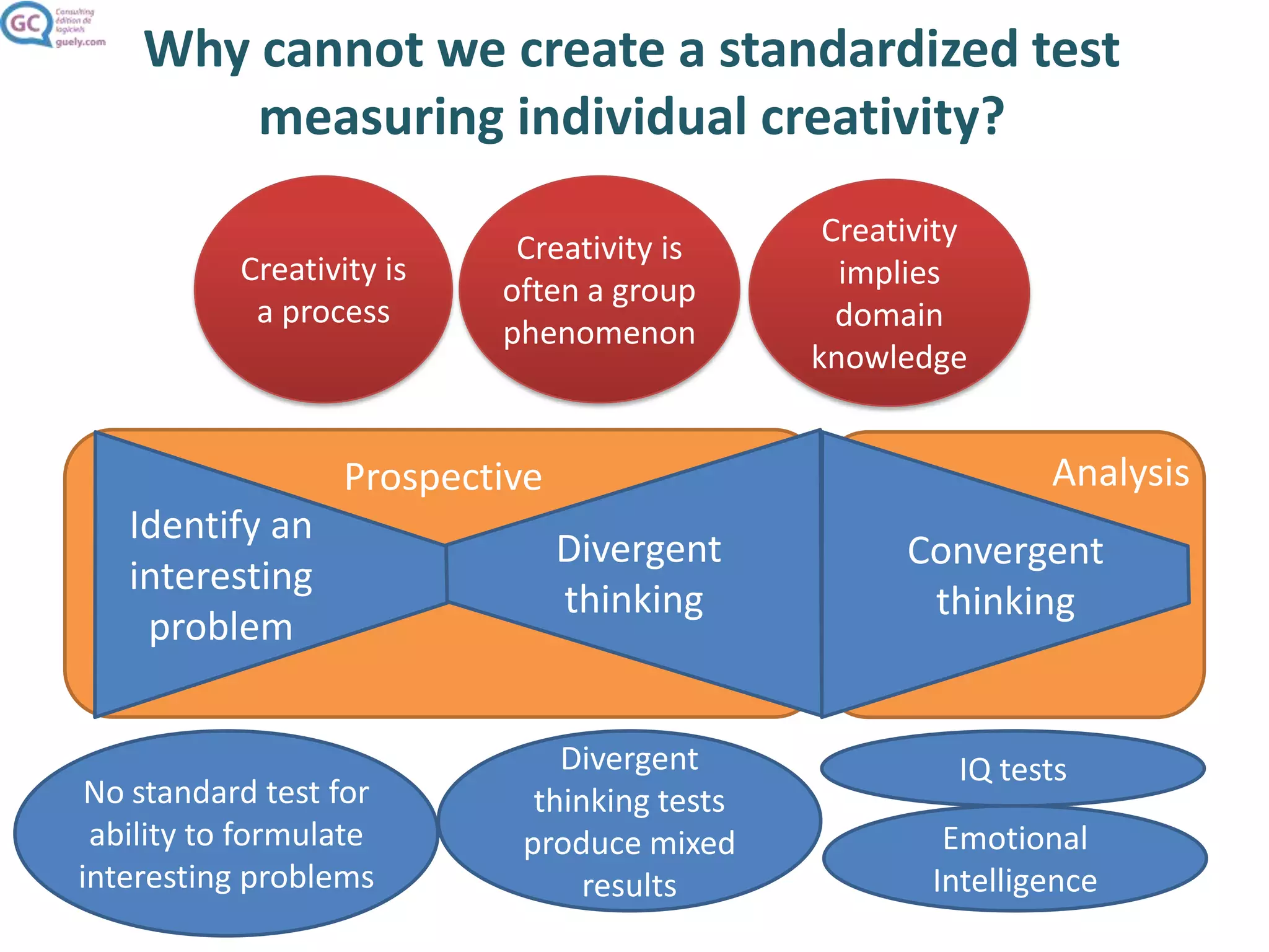 Creativity theory and practice | PPTX