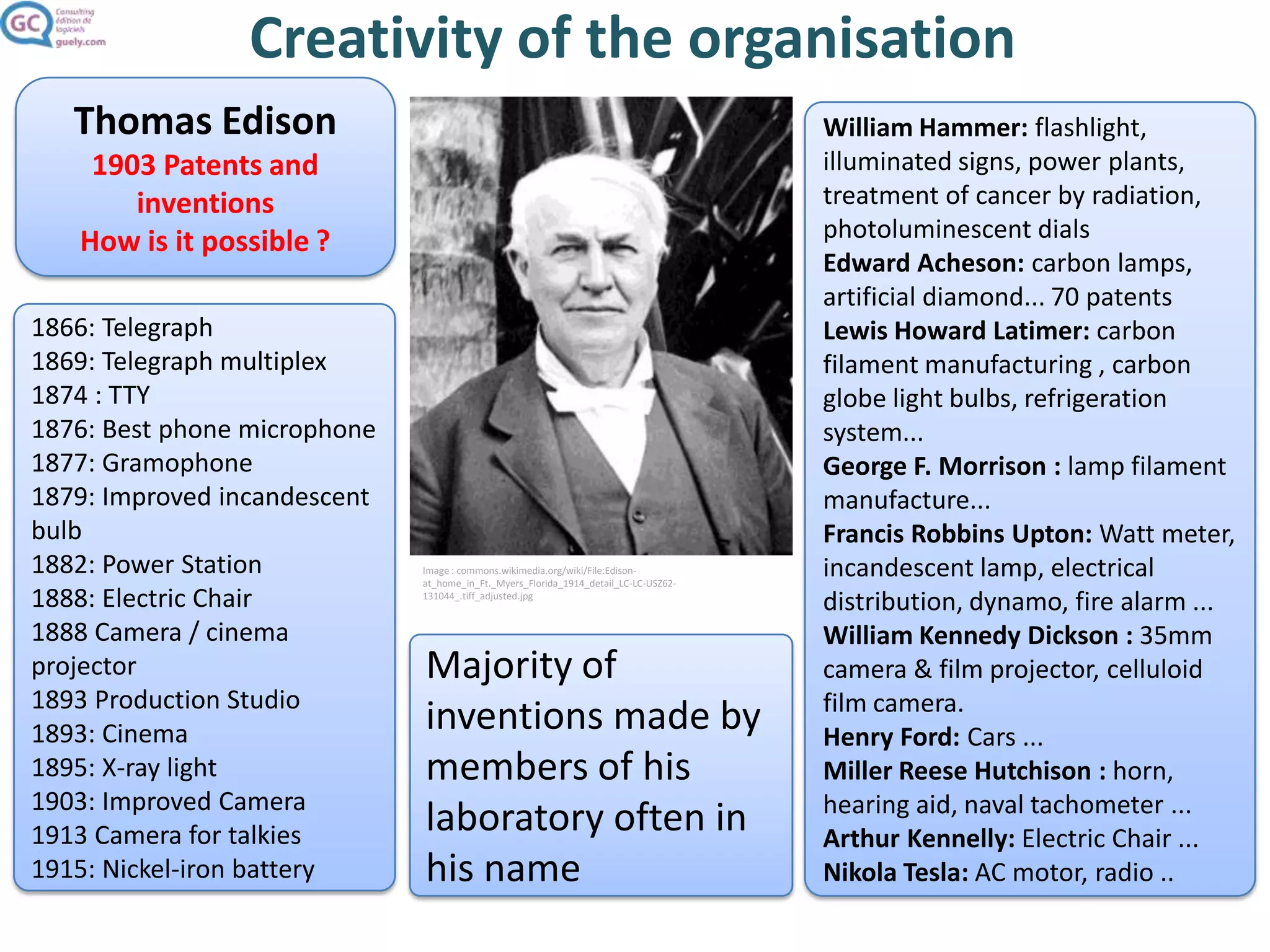 Creativity theory and practice | PPTX