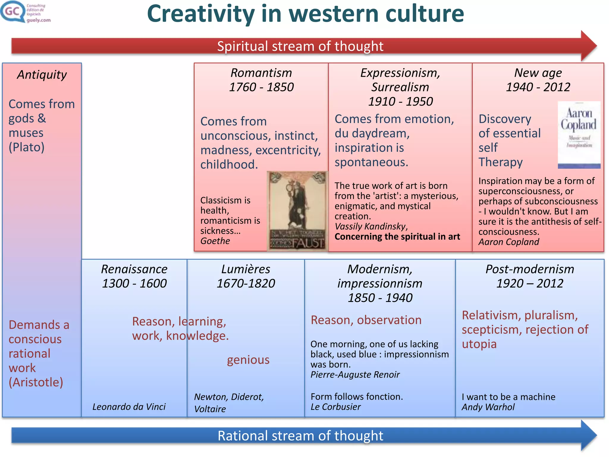 Creativity theory and practice | PPTX