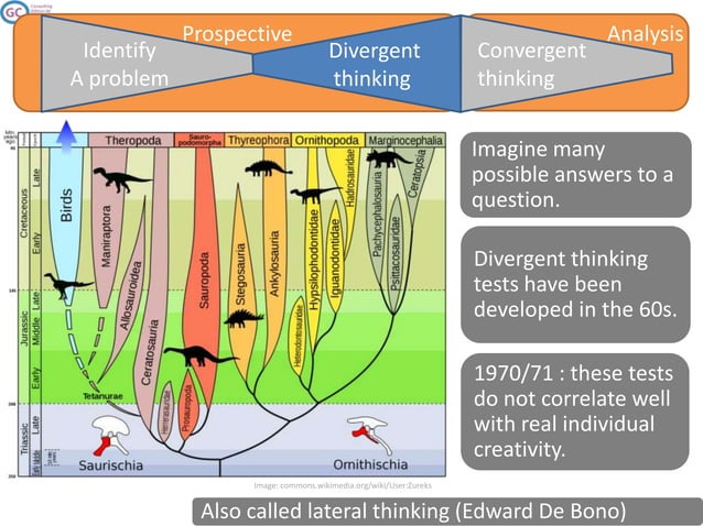 Creativity theory and practice | PPTX