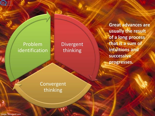 Creativity theory and practice | PPTX