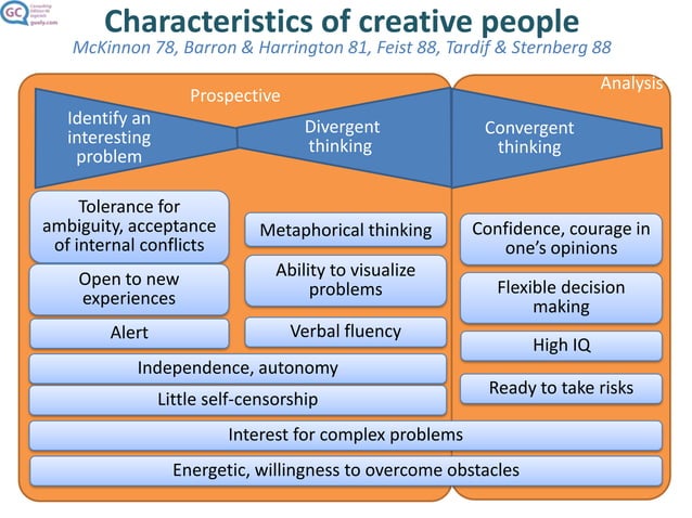 Creativity theory and practice | PPTX