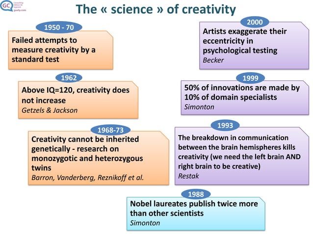 Creativity theory and practice | PPTX