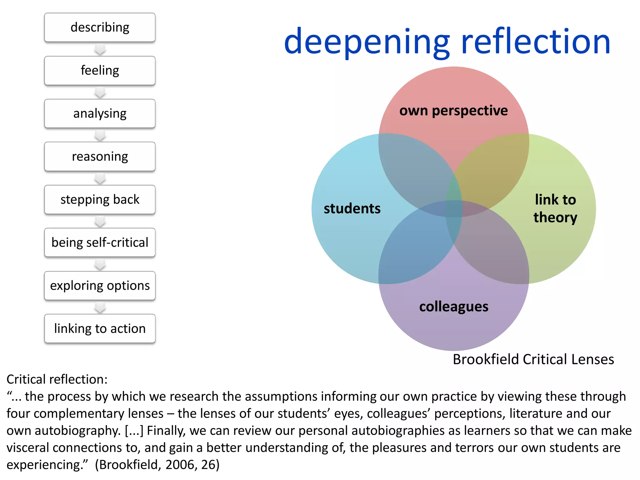 Creativity for Learning 5: Linking theory and practice through ...