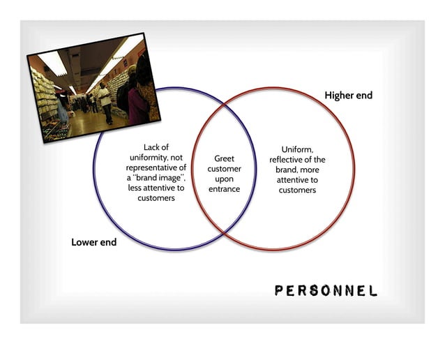 Creativity: Observation Lab | PPT