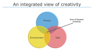 Crank Up Your Creativity | PPT