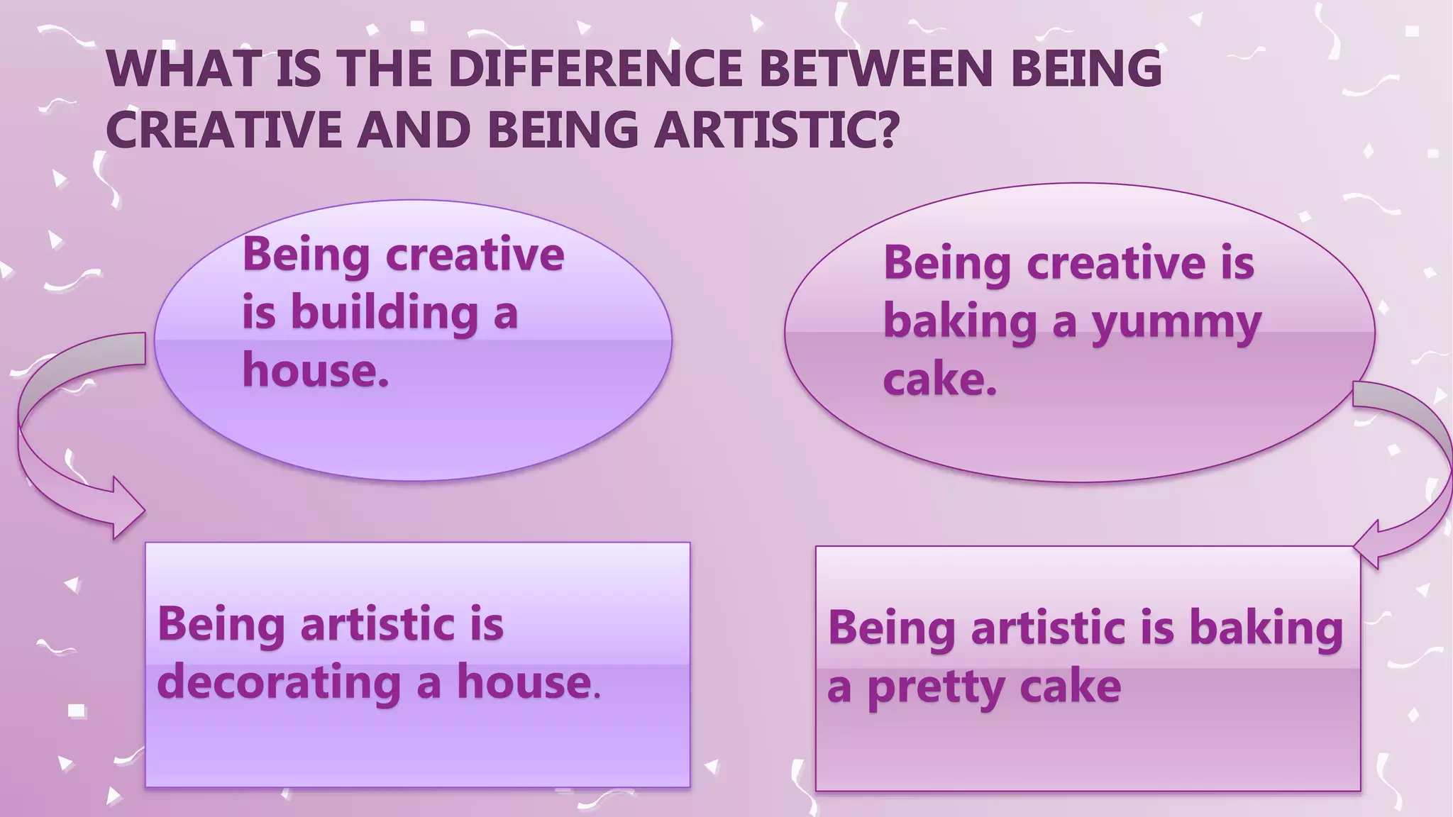 Creativity and arts presentation (1) | PPTX