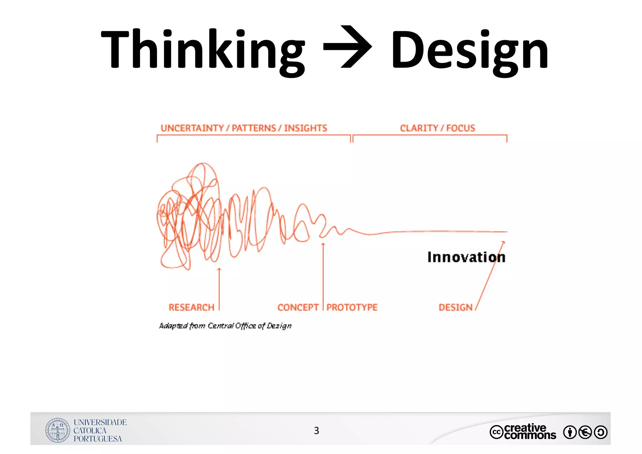 Creativity and Design Thinking | PDF