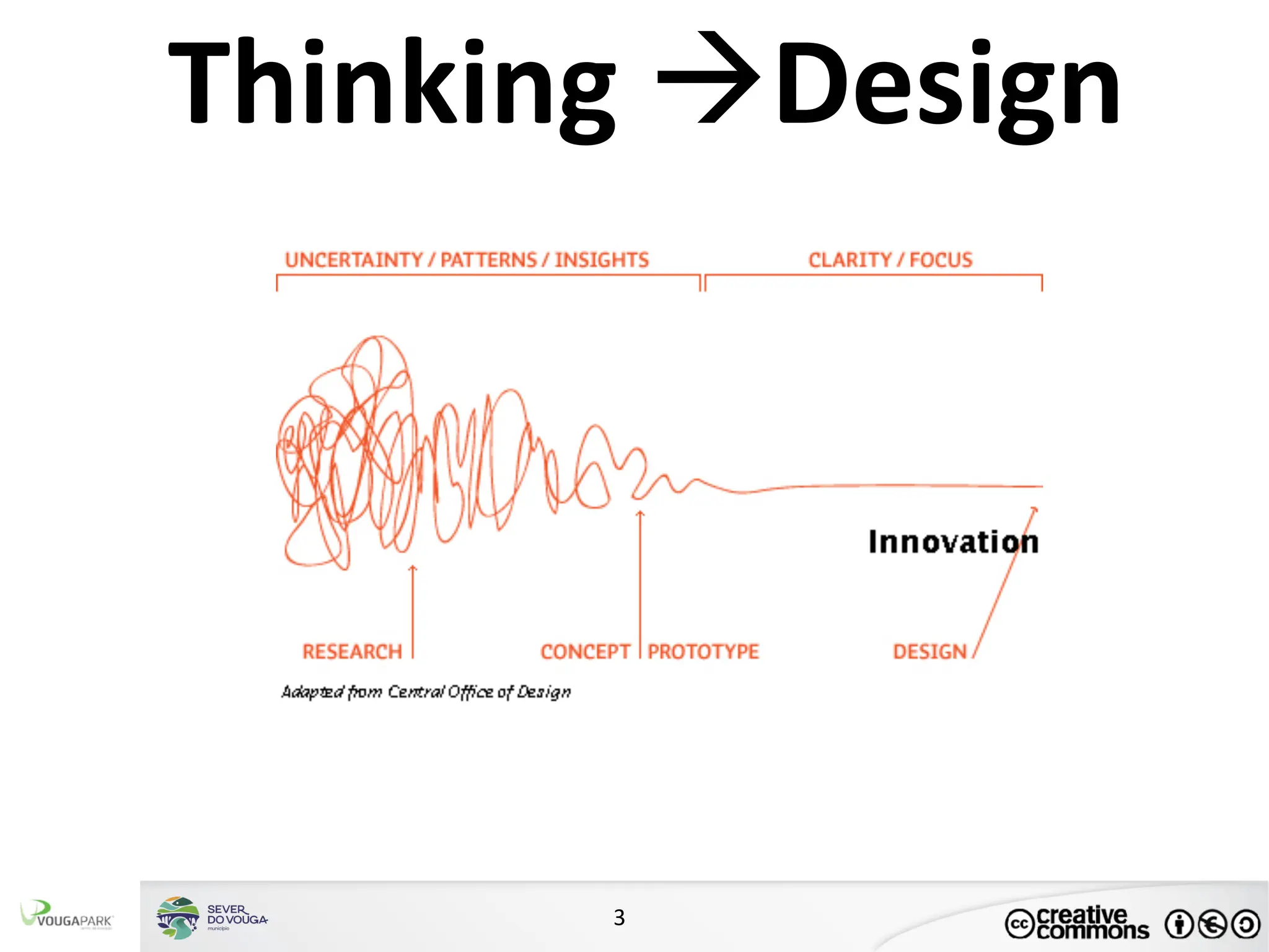 Creativity and Design Thinking - 2024.pdf