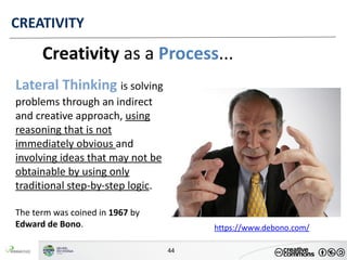 Creativity and Design Thinking - 2024.pdf