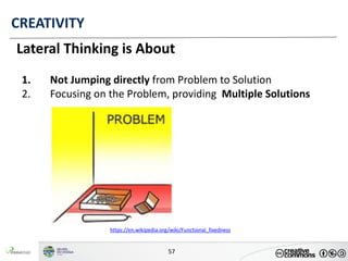 Creativity and Design Thinking - 2024.pdf