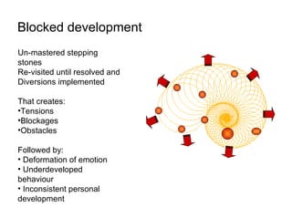Creativity and emotional management | PPT
