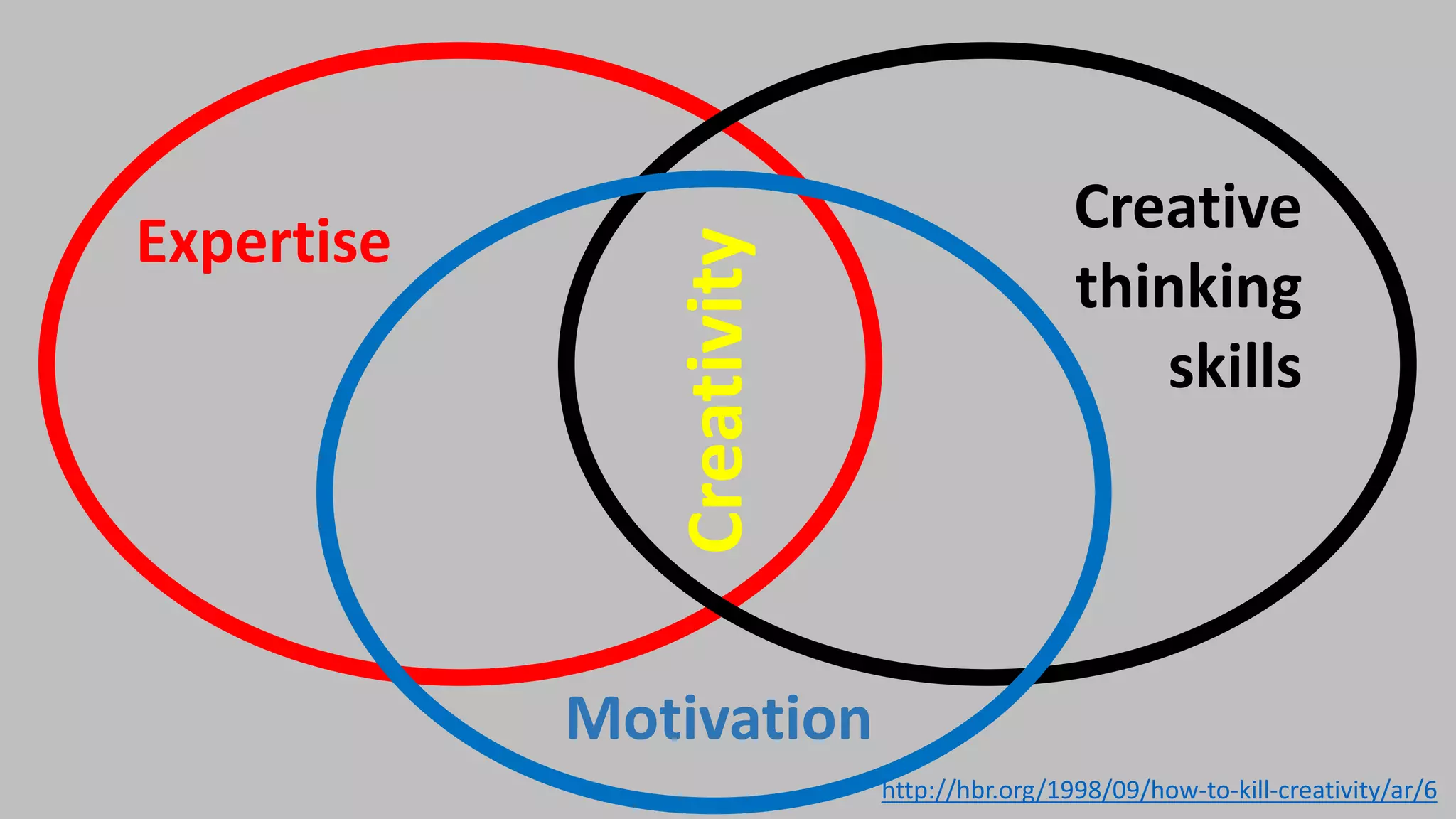 What is creativity? What is innovation? | PPT