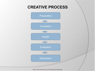 Innovation And Creativity Ppt