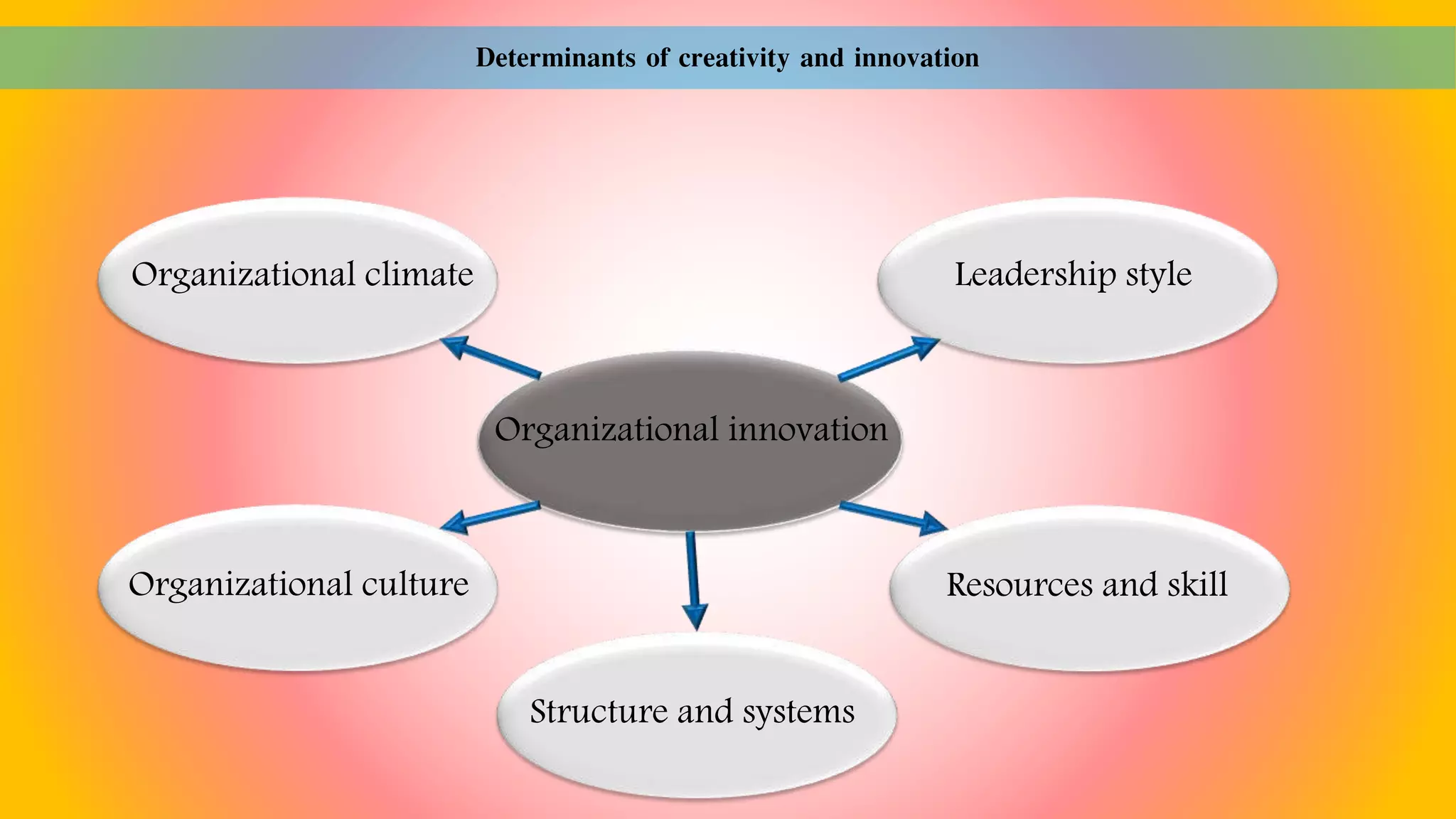 Creativity and innovation | PPTX