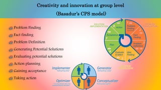 Creativity and innovation | PPTX