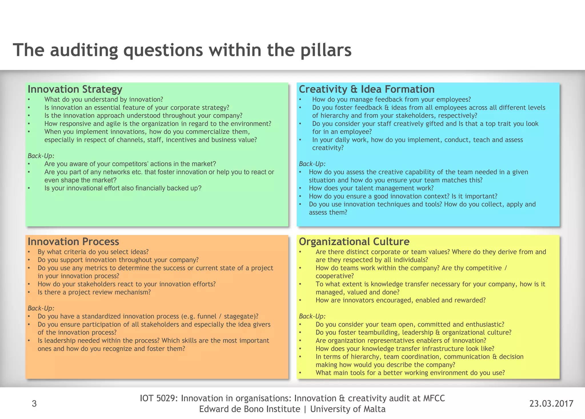 Innovation and Creativity Audit | PPTX | Business Administration | Business