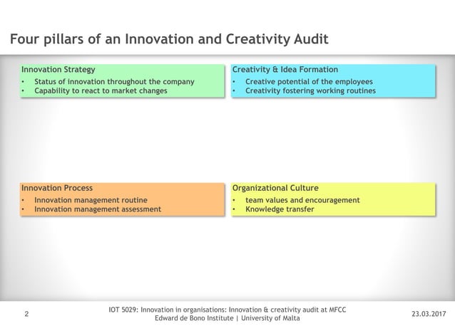 Innovation and Creativity Audit | PPTX | Business Administration | Business