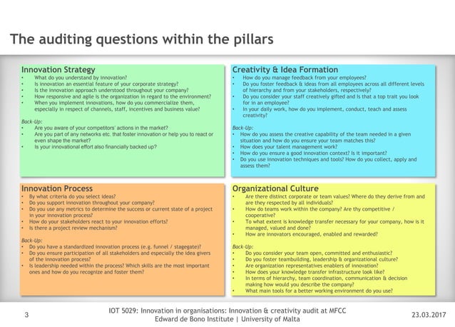 Innovation and Creativity Audit | PPTX | Business Administration | Business